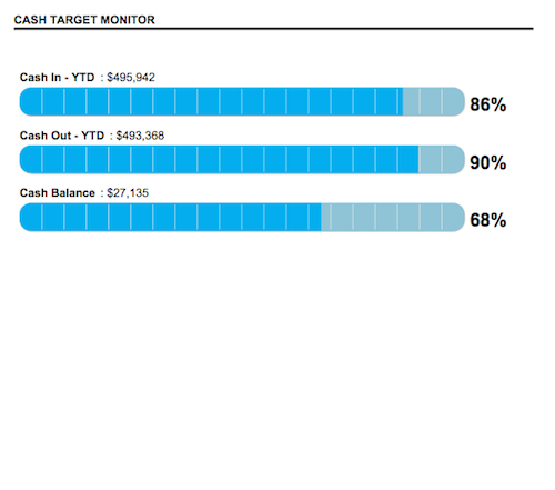 Cash Charts - Spotlight Reporting Help