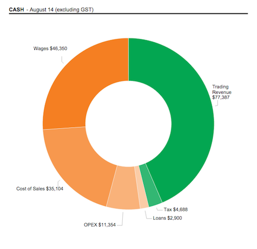 Cash Charts - Spotlight Reporting Help