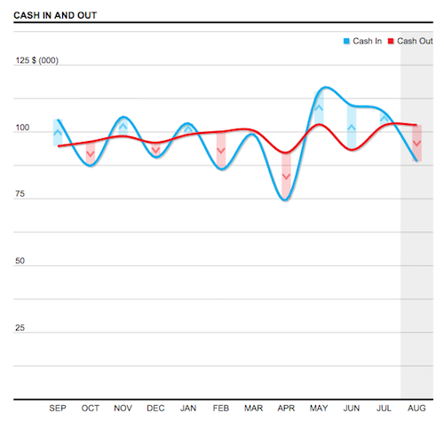 Cash Charts - Spotlight Reporting Help