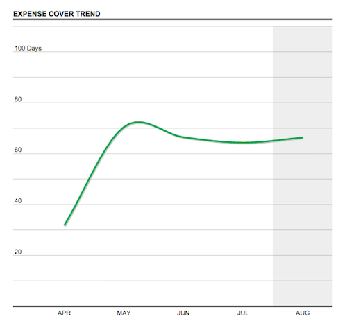 Cash Charts - Spotlight Reporting Help