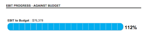 EBIT and EBITDA Charts - Spotlight Reporting Help