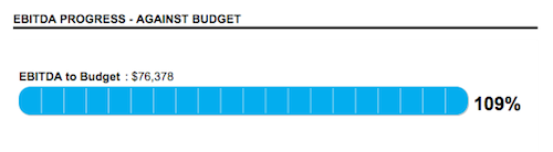 EBIT and EBITDA Charts - Spotlight Reporting Help