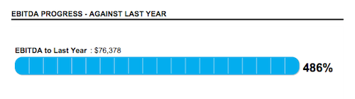 EBIT and EBITDA Charts - Spotlight Reporting Help