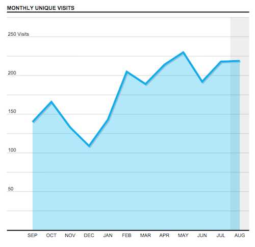 Google Analytics Chart - Spotlight Reporting Help