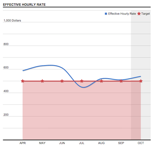 Non-Financial Charts - Spotlight Reporting Help