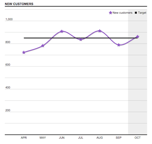 Non-Financial Charts - Spotlight Reporting Help