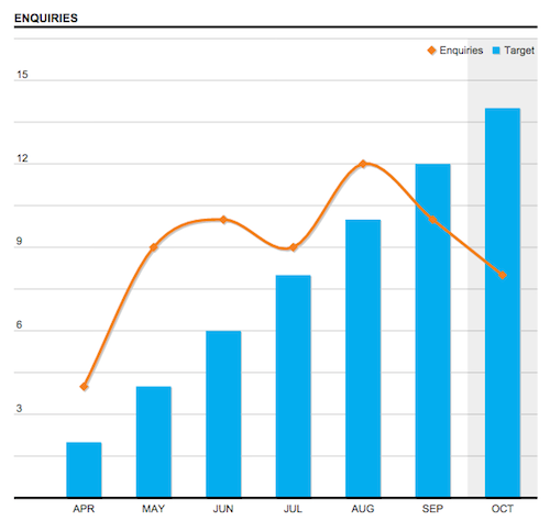 Non-Financial Charts - Spotlight Reporting Help