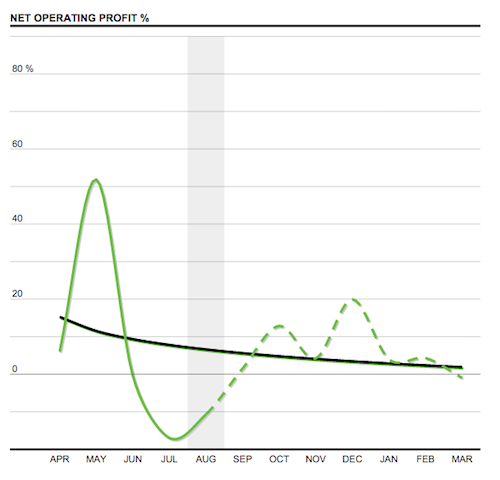 Profit Charts - Spotlight Reporting Help
