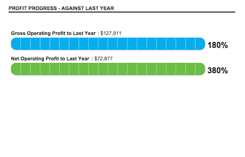 Profit Charts - Spotlight Reporting Help