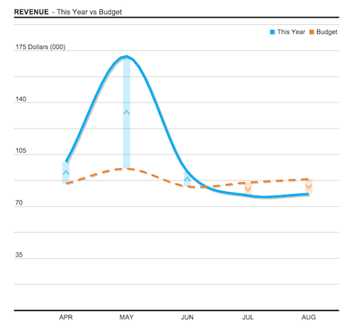 Revenue Charts - Spotlight Reporting Help