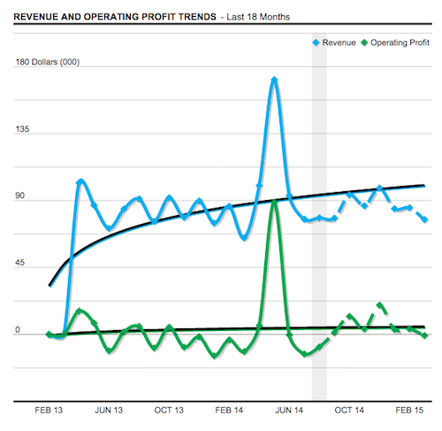 Revenue Charts - Spotlight Reporting Help