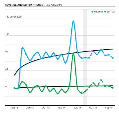 Revenue Charts - Spotlight Reporting Help