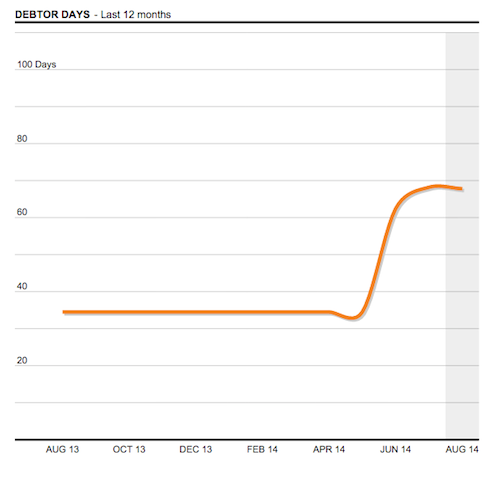 Target and KPI Charts - Spotlight Reporting Help