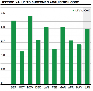 SaaS Charts - Spotlight Reporting Help