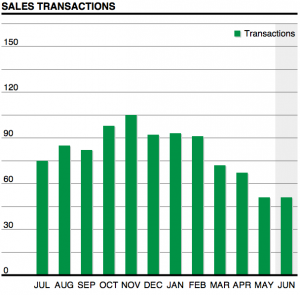 Retail Charts - Spotlight Reporting Help