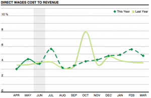 Retail Template - Spotlight Reporting Help
