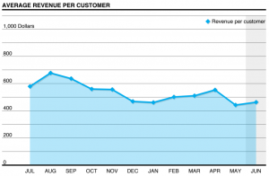 Real Estate Charts - Spotlight Reporting Help