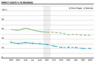 Manufacturing Template - Spotlight Reporting Help