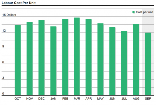 Manufacturing Charts - Spotlight Reporting Help