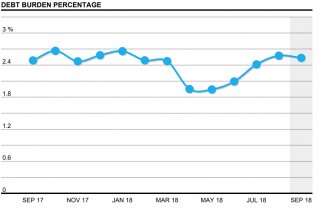 Manufacturing Charts - Spotlight Reporting Help