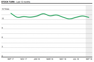 Manufacturing Charts - Spotlight Reporting Help