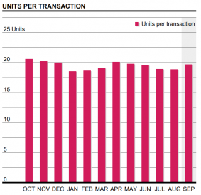 Manufacturing Charts - Spotlight Reporting Help