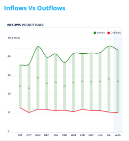 Personal Wealth charts - Spotlight Reporting Help