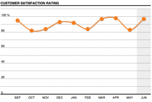 Hospitality Template - Spotlight Reporting Help