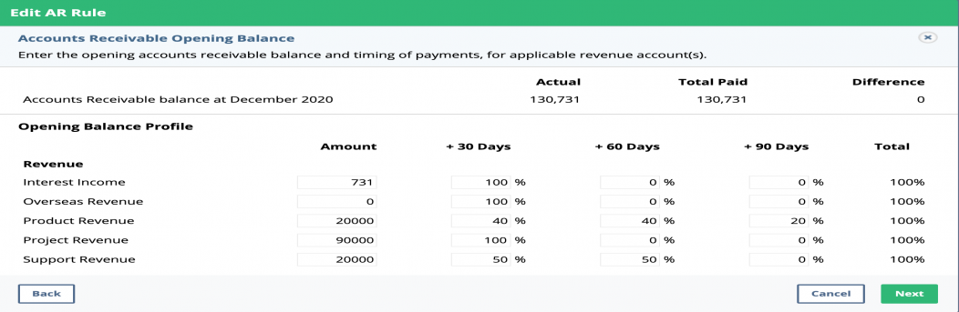 Accounts Payable and Accounts Receivable rules - Spotlight Reporting Help