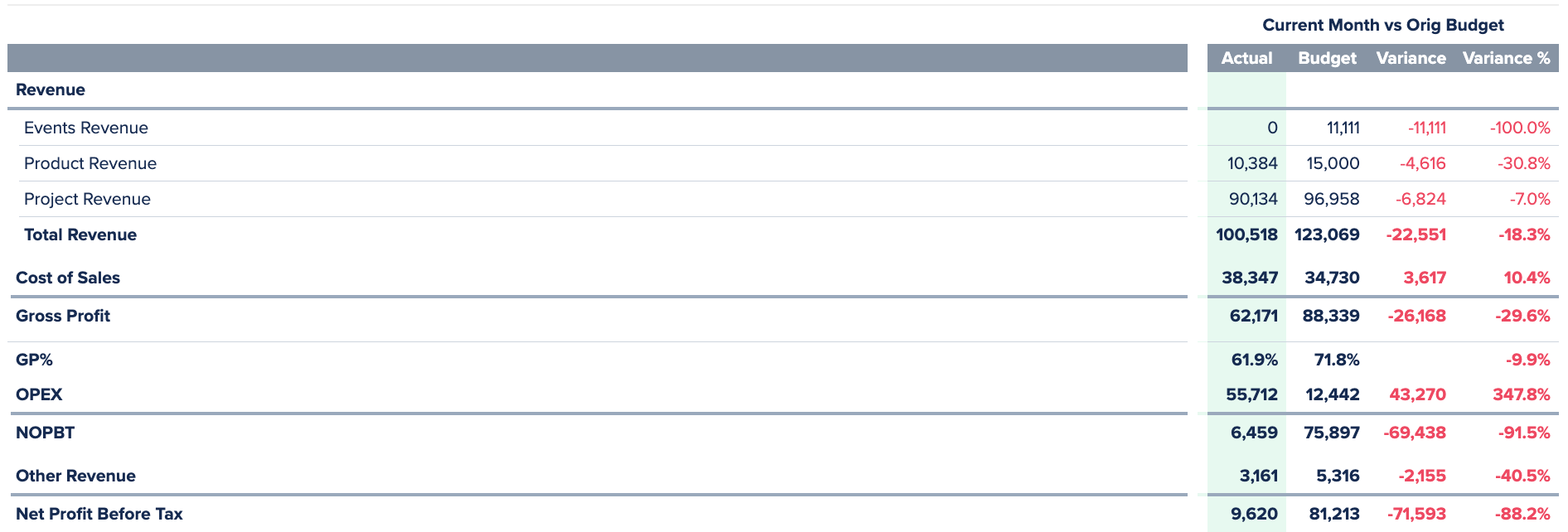 Monthly Profit & Loss Layouts - Spotlight Reporting Help