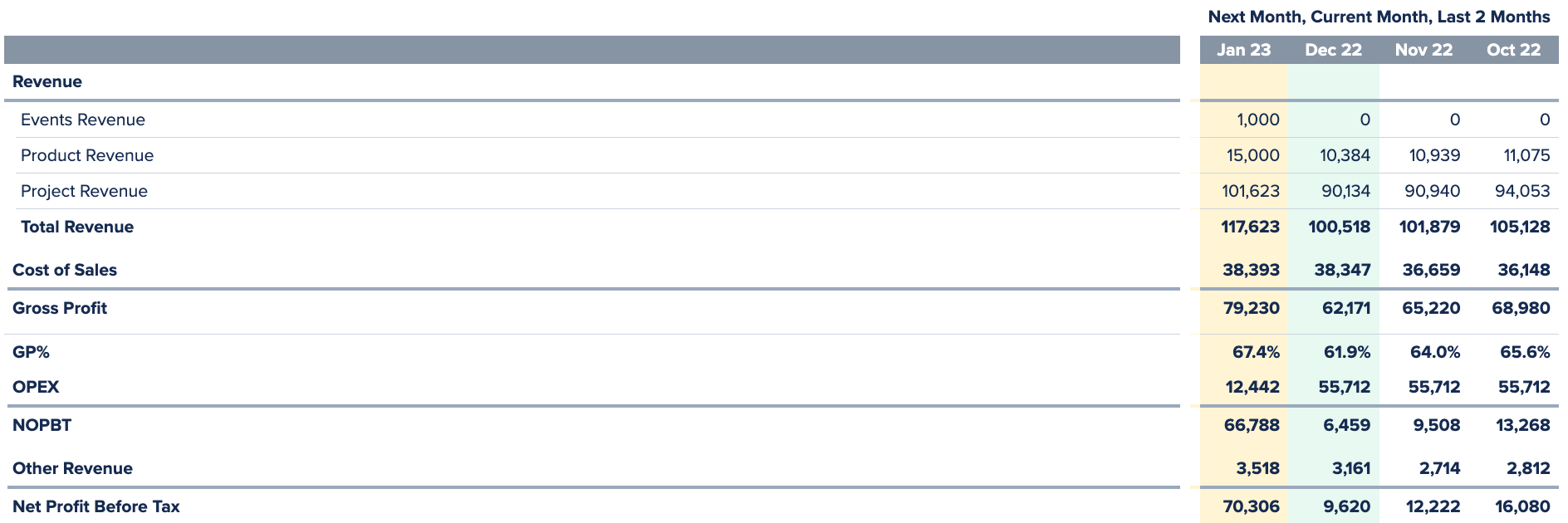Monthly Profit & Loss Layouts - Spotlight Reporting Help