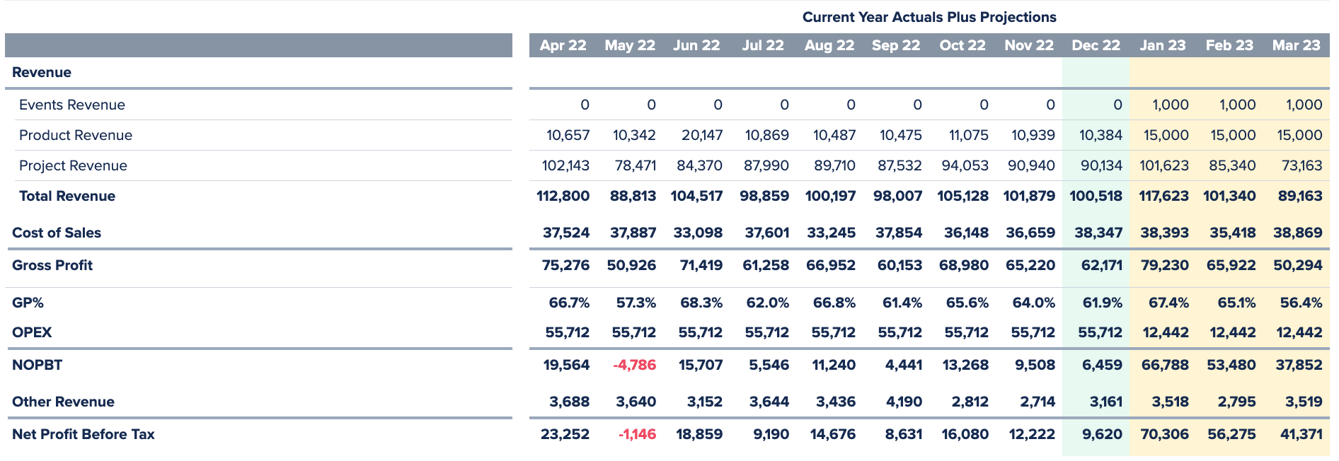 Monthly Profit & Loss Layouts - Spotlight Reporting Help