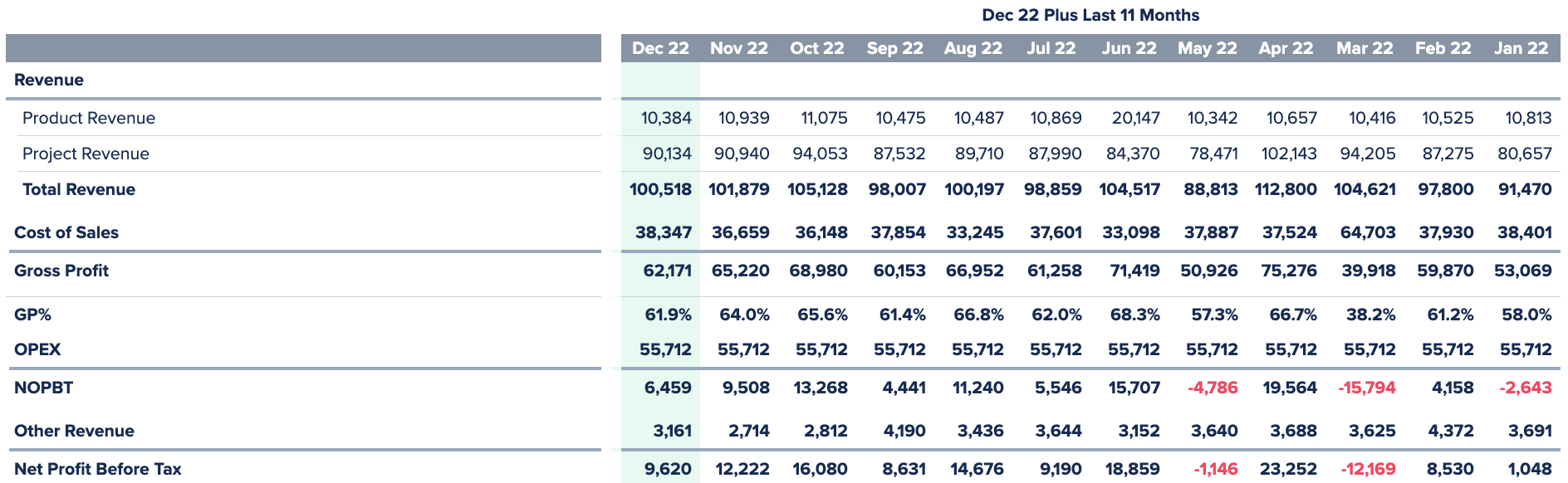 Monthly Profit & Loss Layouts - Spotlight Reporting Help