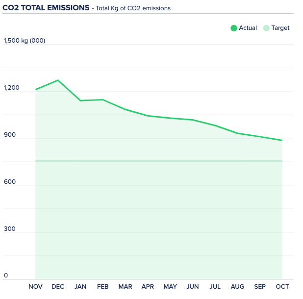 Carbon - Spotlight Reporting Help