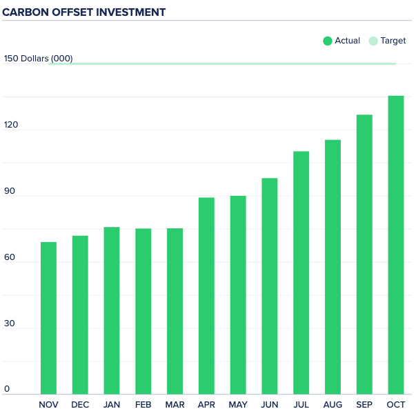 Carbon - Spotlight Reporting Help