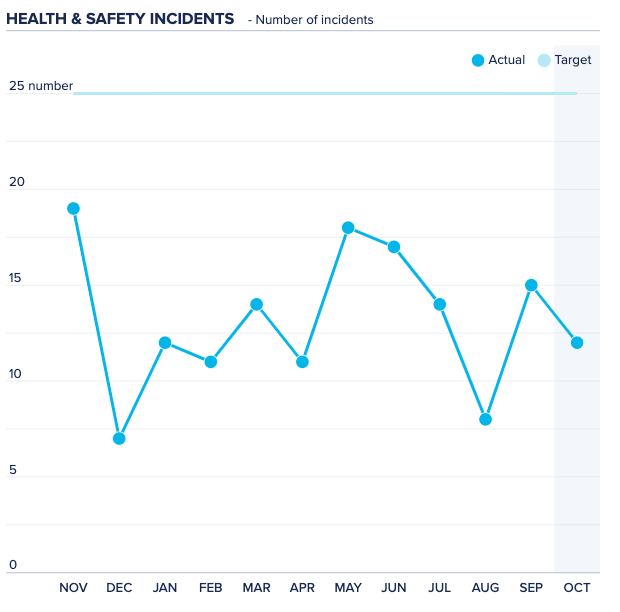 Health, safety & wellness - Spotlight Reporting Help