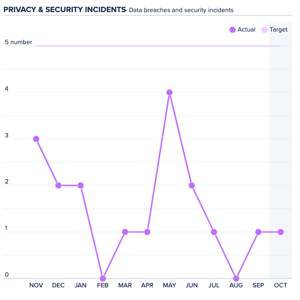Community & customers - Spotlight Reporting Help