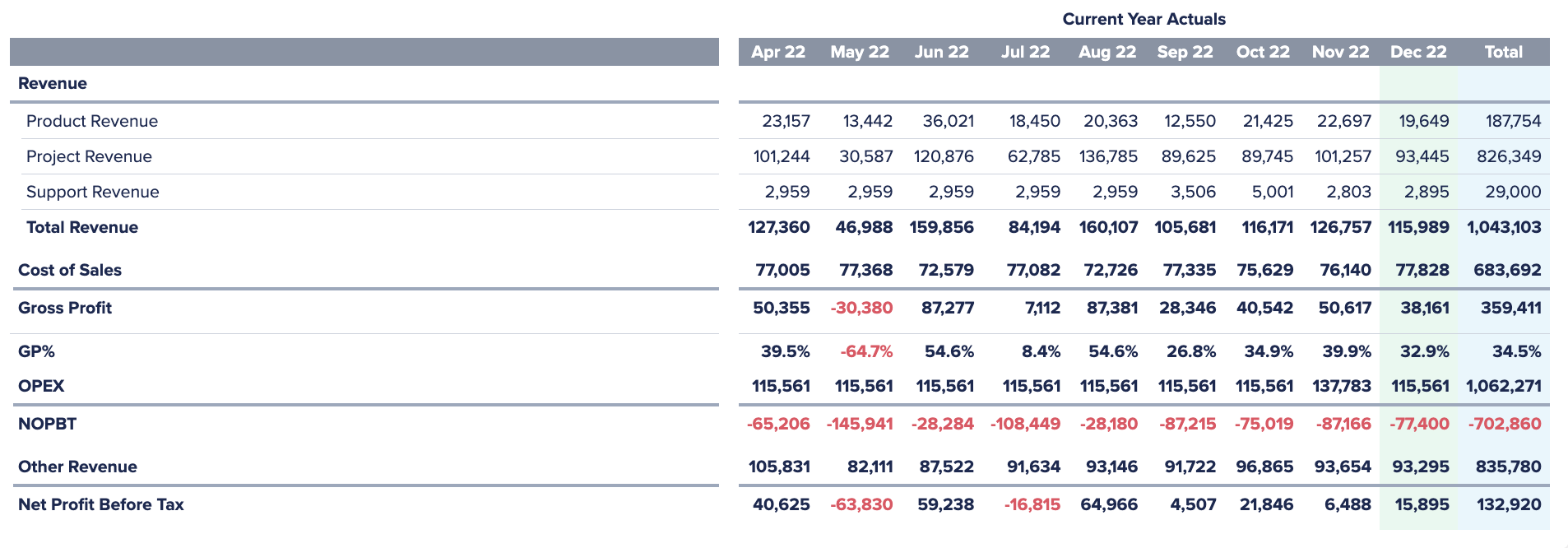 Monthly Profit & Loss Layouts - Spotlight Reporting Help