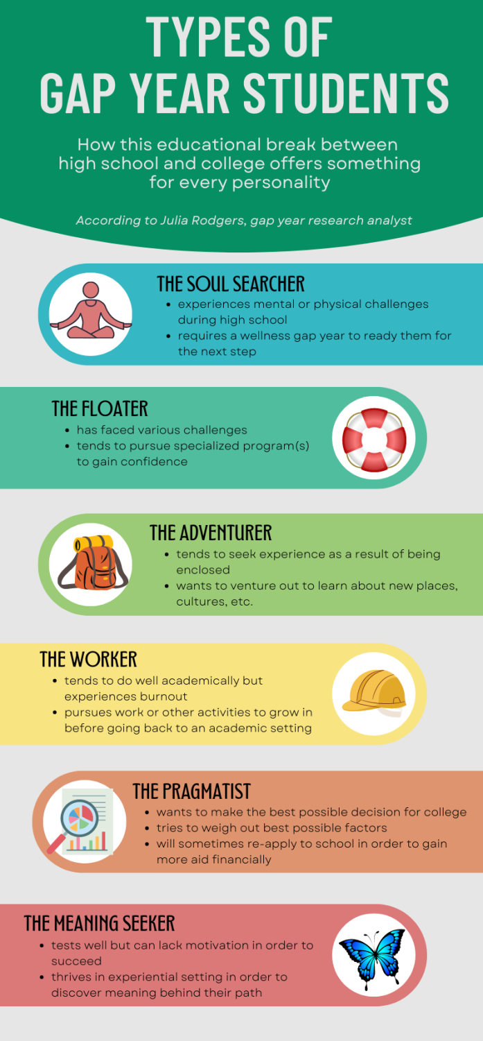 How to Get Back into College After Taking a Break | Paper24