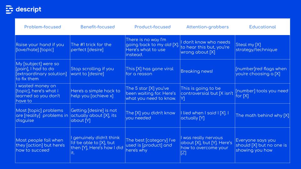 100+ ChatGPT prompts for creators: Speed up your workflow with AI | Descript