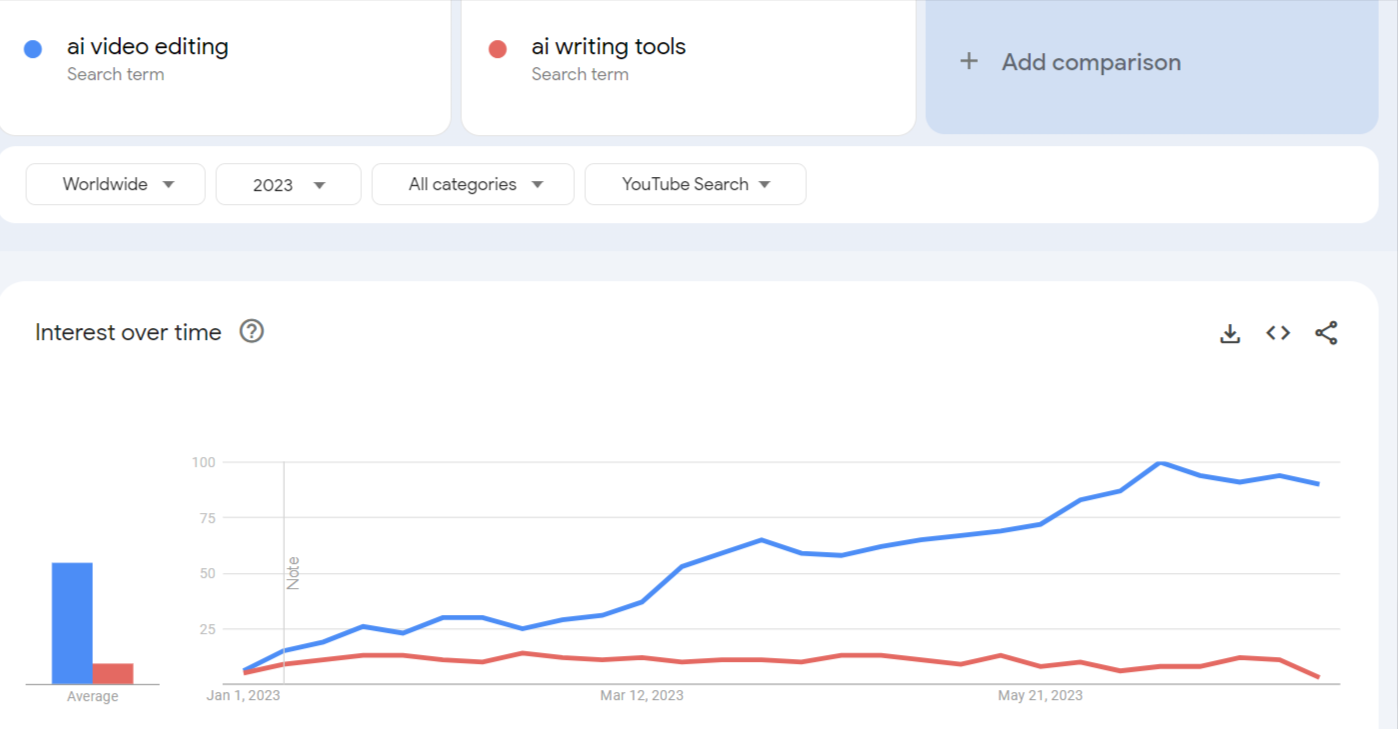 5 ways to use YouTube search trends for your next video idea | Descript