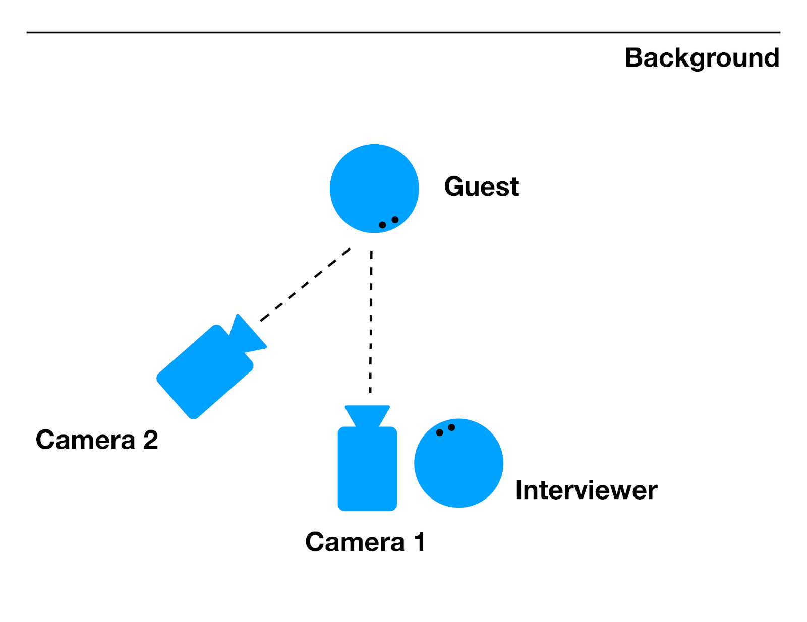 5 tips for performing a compelling video interview | Descript