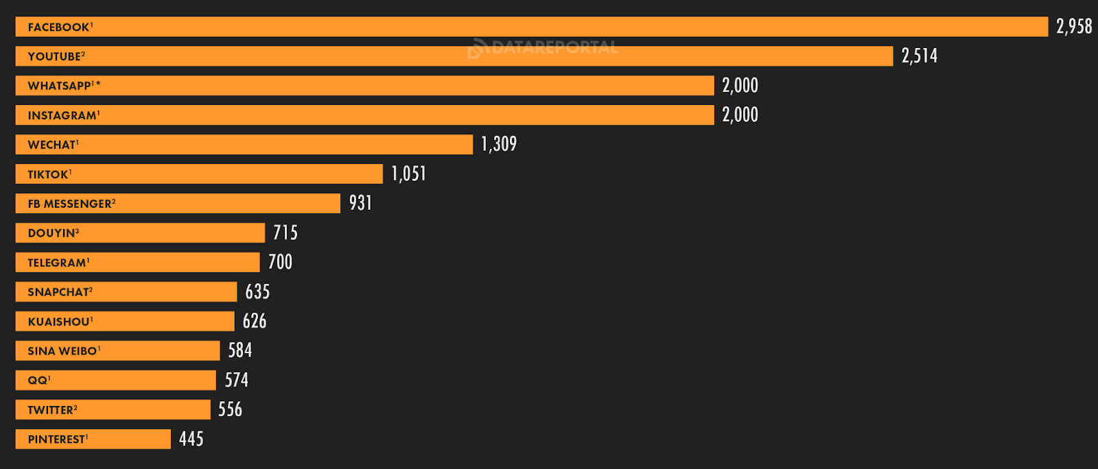 35+ TikTok stats to guide your strategy in 2023 | Descript