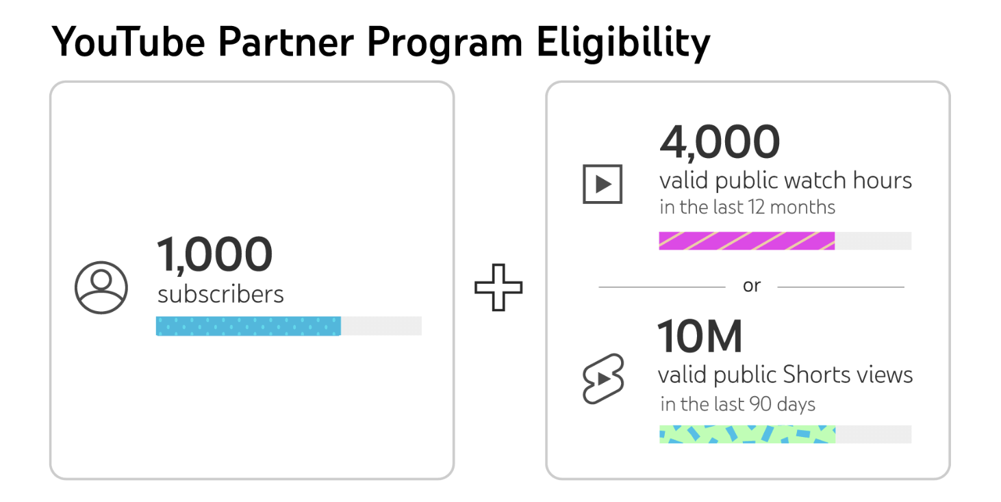 YouTube marketing 101: A beginner’s guide & tips for success