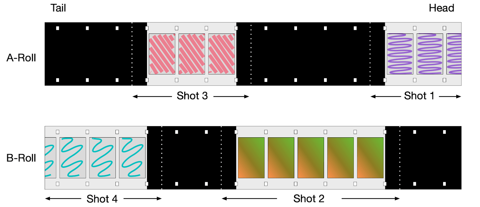 Sourcing B-roll: The dos and don’ts