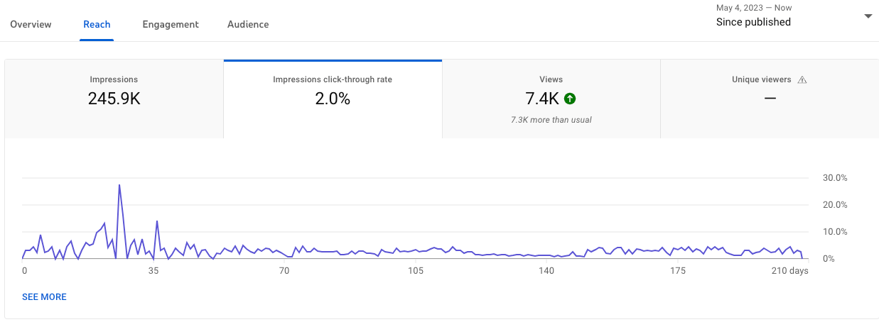 3 YouTube analytics numbers you should be measuring — and how to fix them