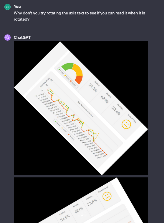 Using ChatGPT Data Analysis to Interpret Charts & Diagrams