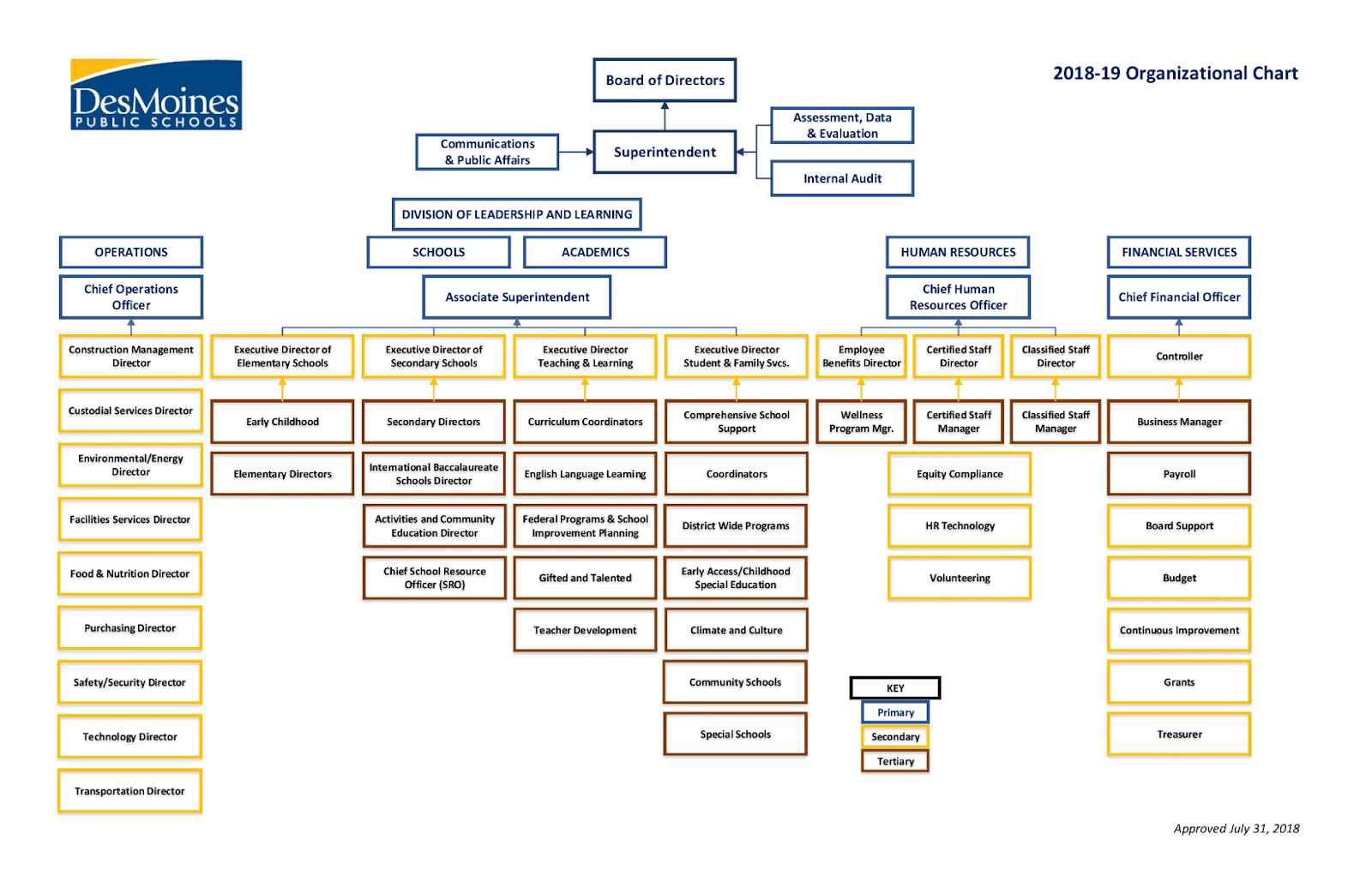 Using ChatGPT Data Analysis to Interpret Charts & Diagrams