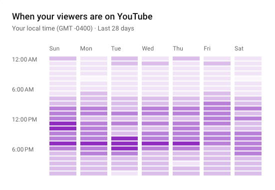 How to Go Viral on YouTube: 12 Expert Tips and Strategies