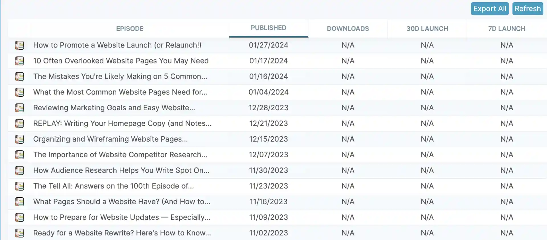 What's a Good Number of Podcast Downloads? Here's the Data